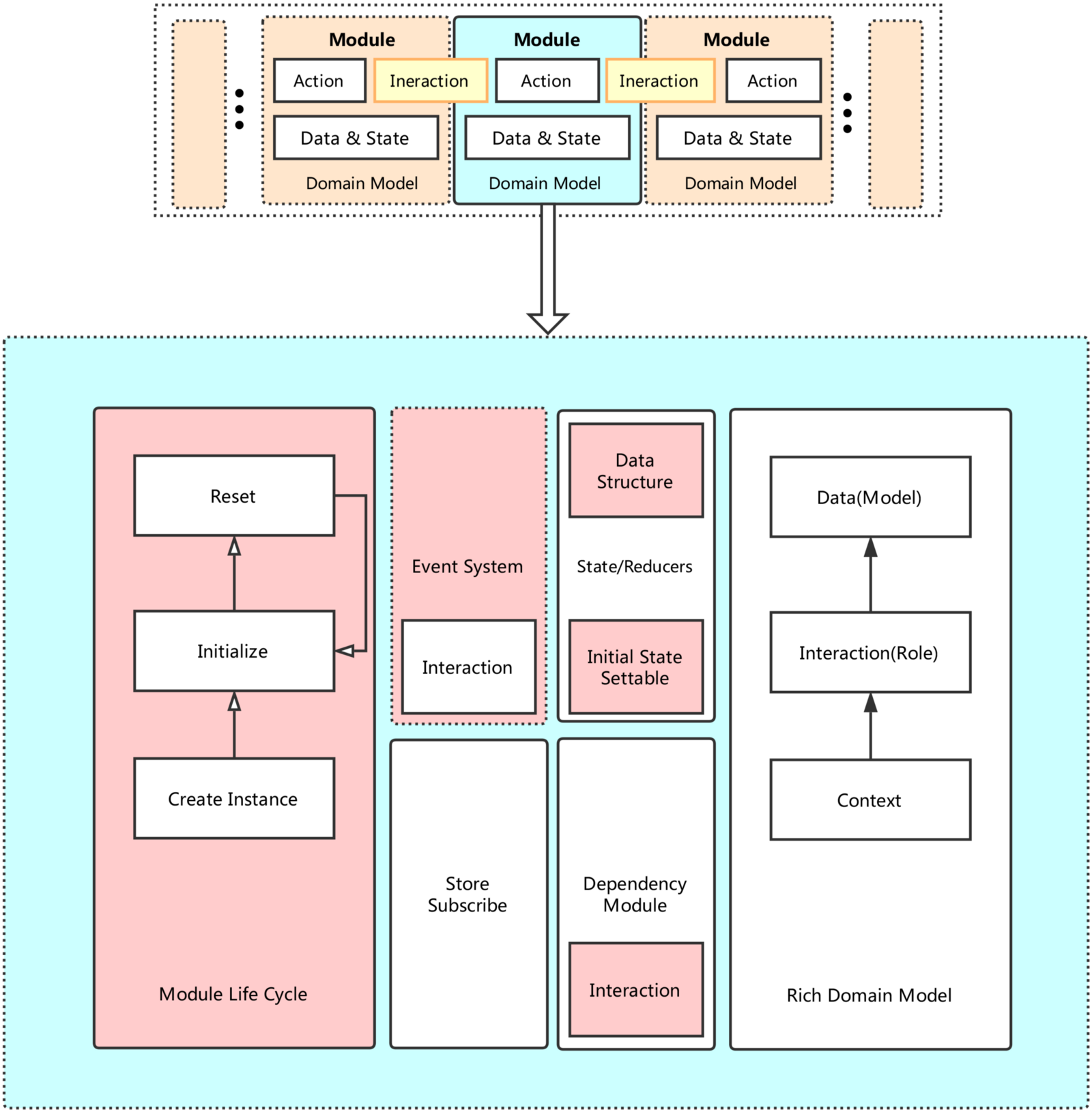 usm - universal state module Product Information and Latest Updates ...