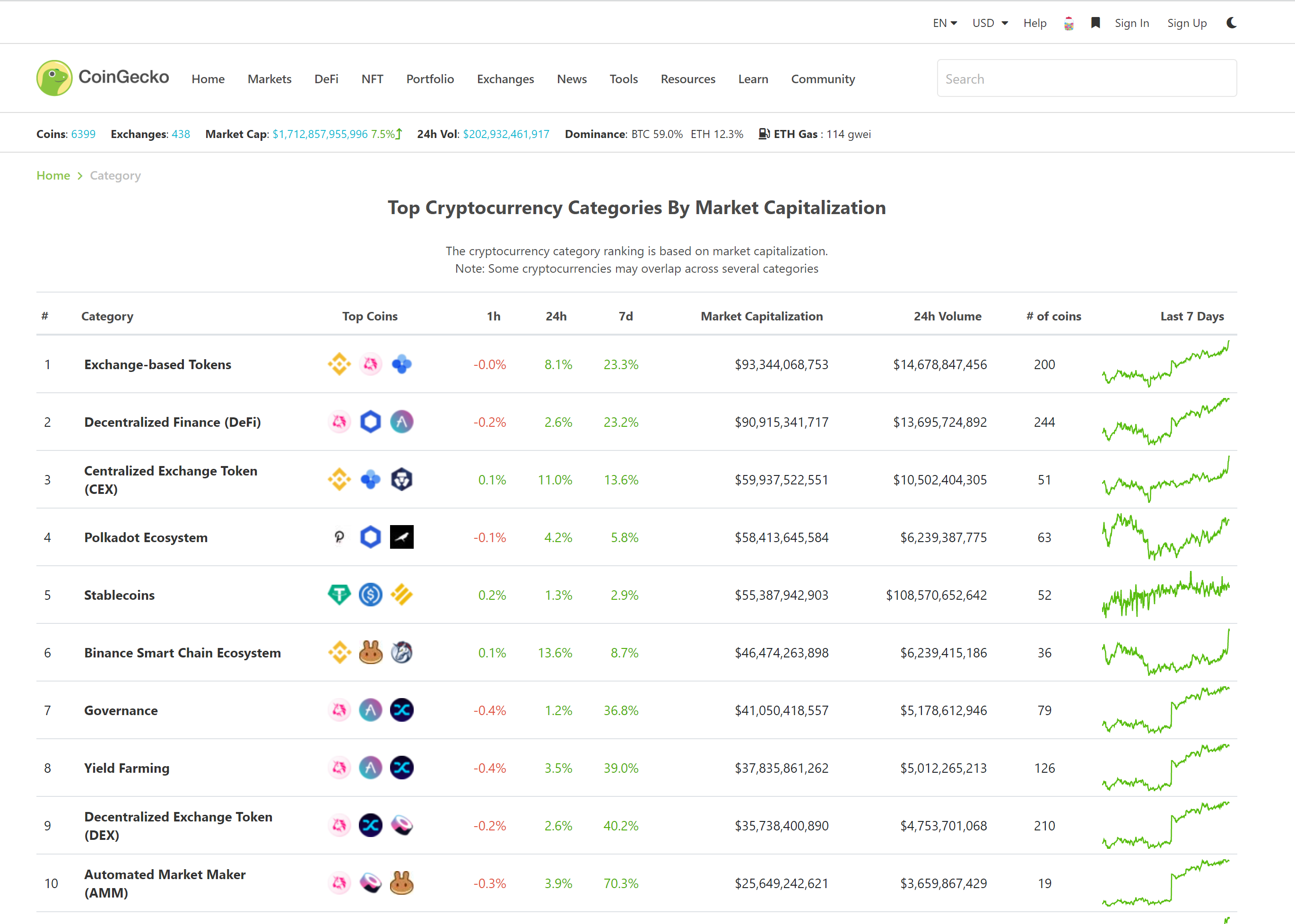 Coingecko 360 Degree Overview On Cryptocurrency