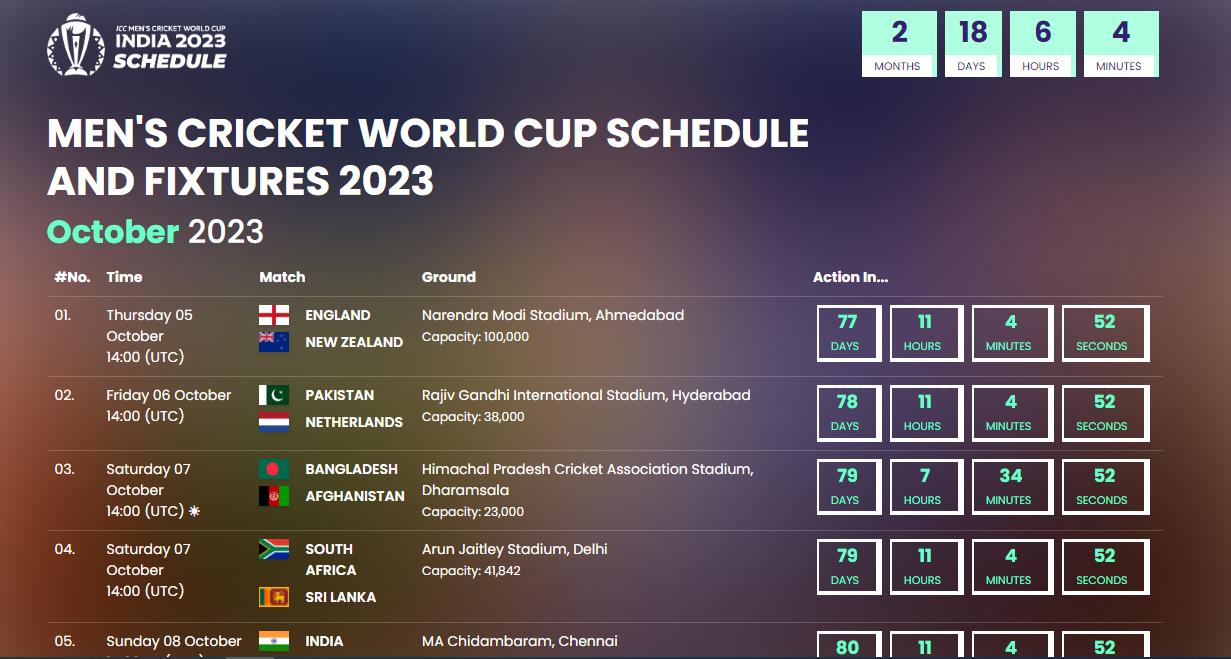 Cricket World Cup Schedule - Product Information, Latest Updates, and ...