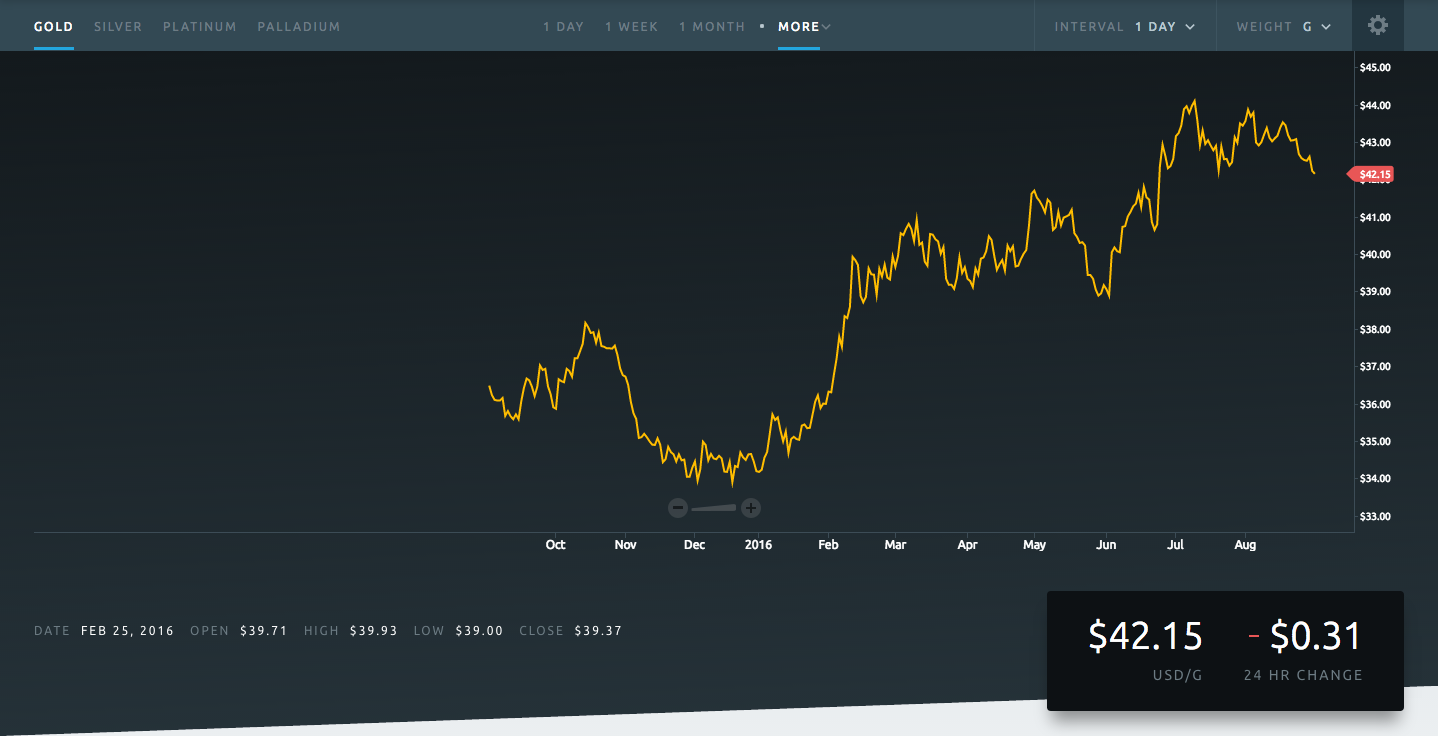 Goldmoney - Product Information, Latest Updates, and Reviews 2025 ...