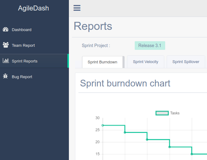 AgileDash - Product Information, Latest Updates, and Reviews 2024 ...