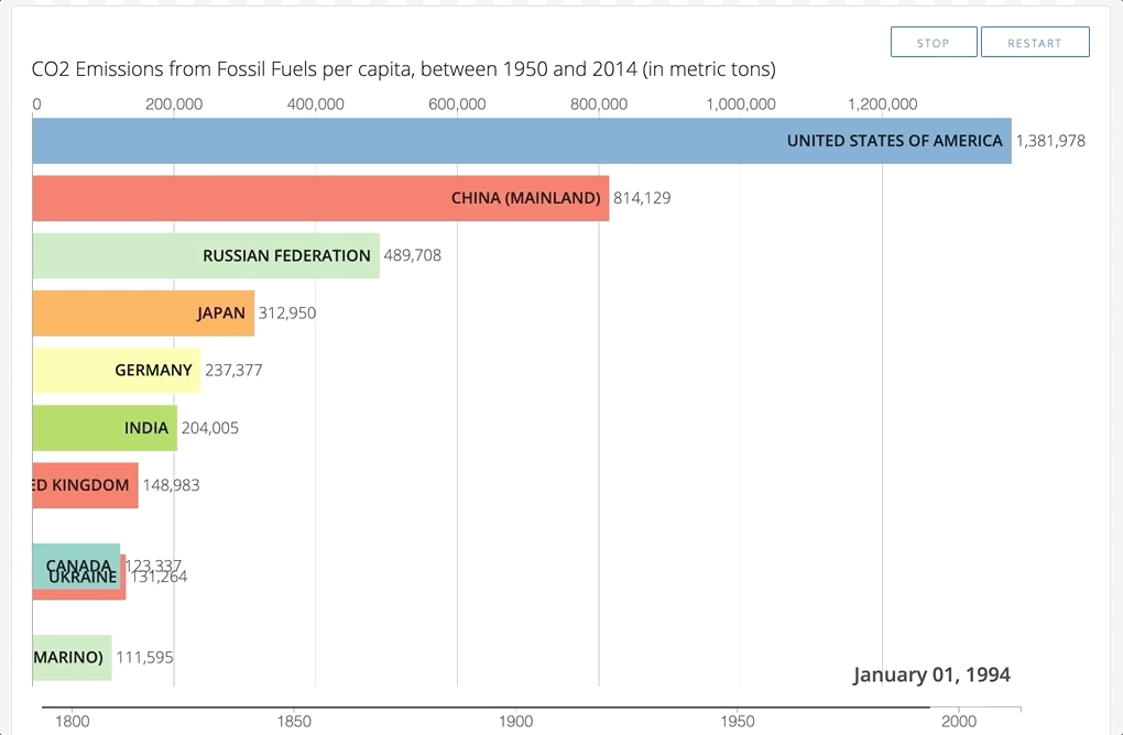 Barchartrace: Bar chart race generator | Product Hunt