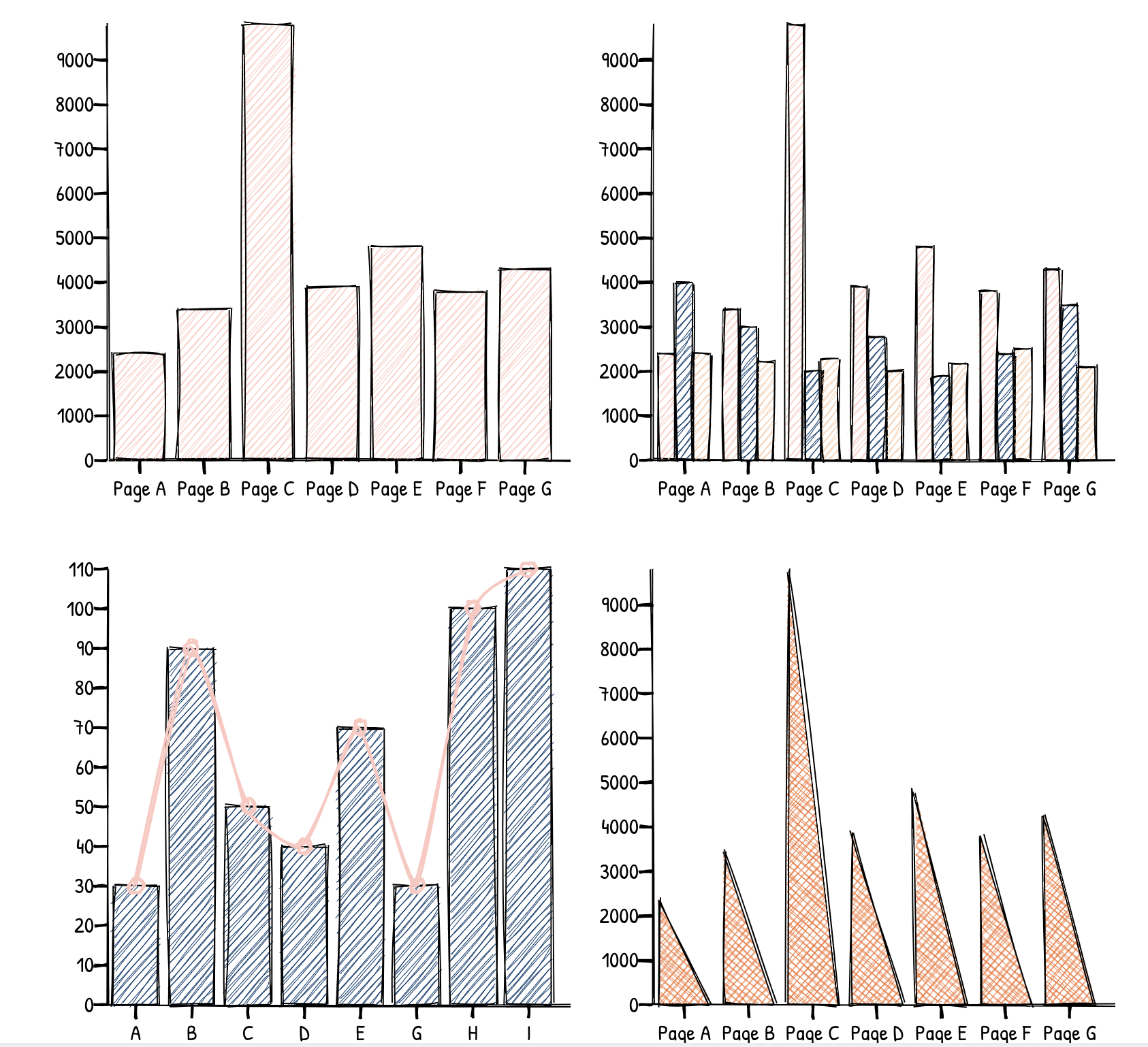Rough Charts: A responsive react charting library with a hand-drawn ...