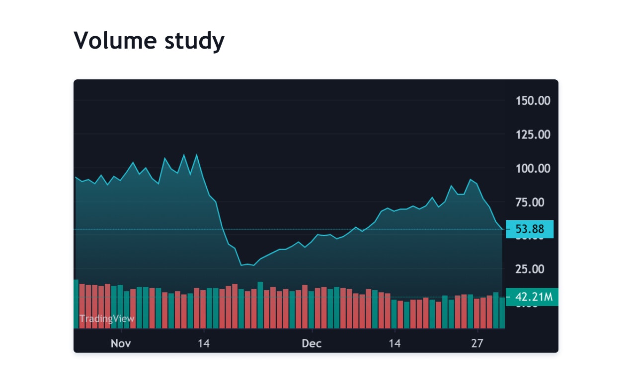 TradingView Lightweight Charts Lightweight Charts That Are Free Open