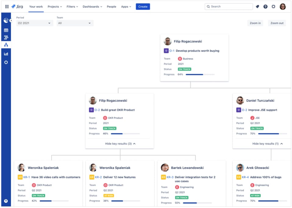 OKR For Jira Create OKRs Achieve Focus And Alignment Towards Your OKR For Jira Create OKRs Achieve Focus And Alignment Towards Your