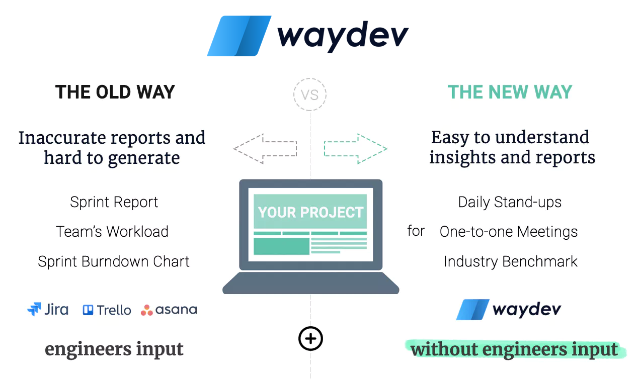 Waydev 2.0 - Git Analytics tool for engineering managers | Product Hunt