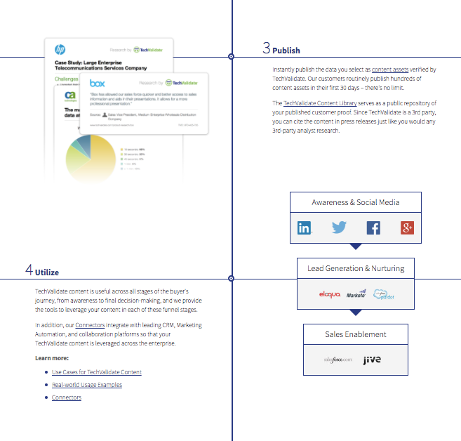TechValidate Makers and Employees (2025) | Product Hunt