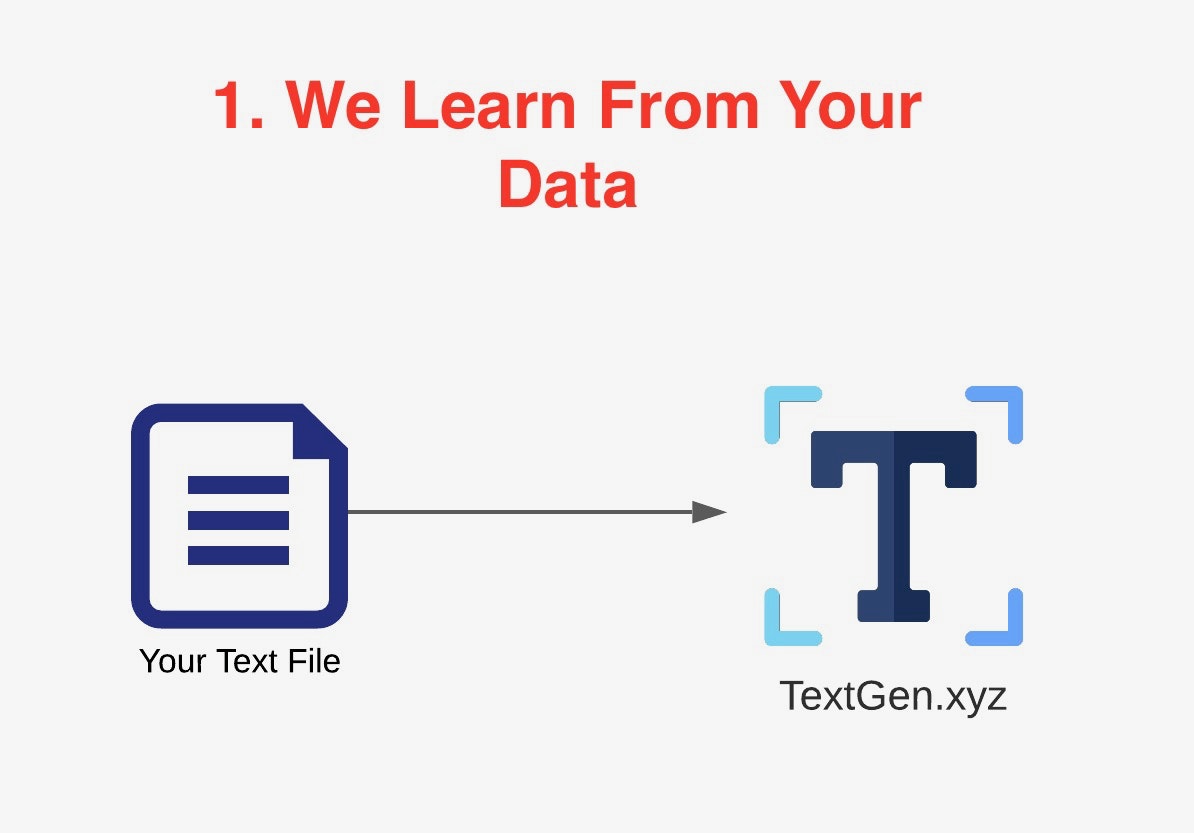 TextGen - Train and serve your ML text generation model using an API ...
