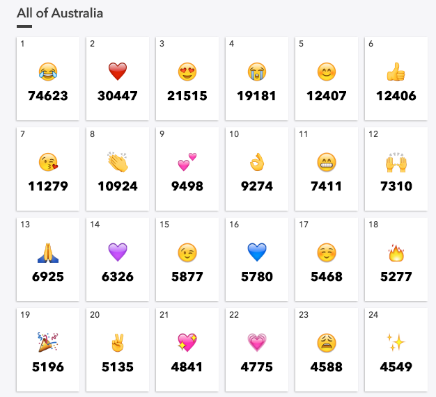 Real-Time Emoji Tracker for Australia: The emoji pulse of Australia ...