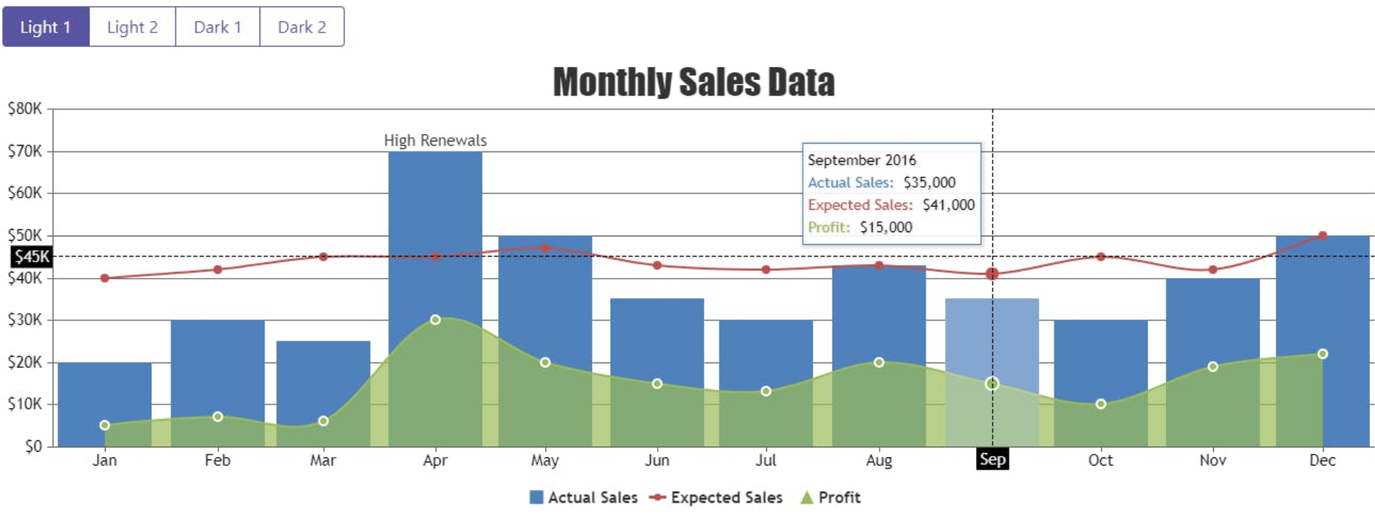 CanvasJS Charts v2 - Responsive HTML5 charts with 10x performance ...