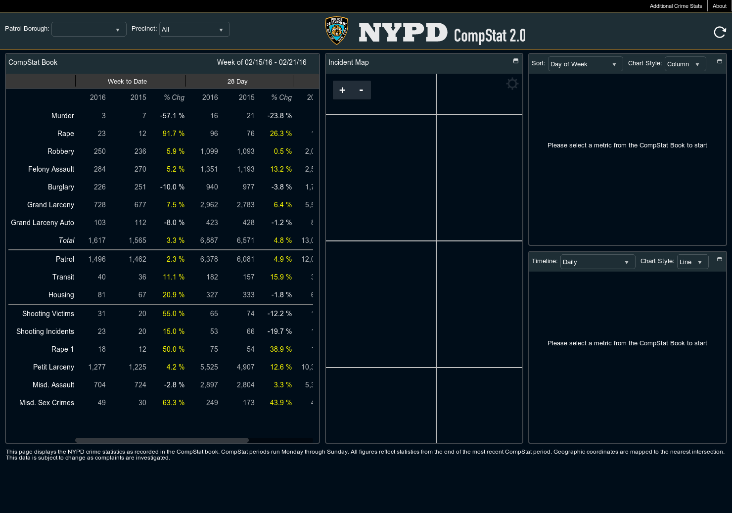 NYPD Compstat 2.0 : You now have access to the same crime stats the ...