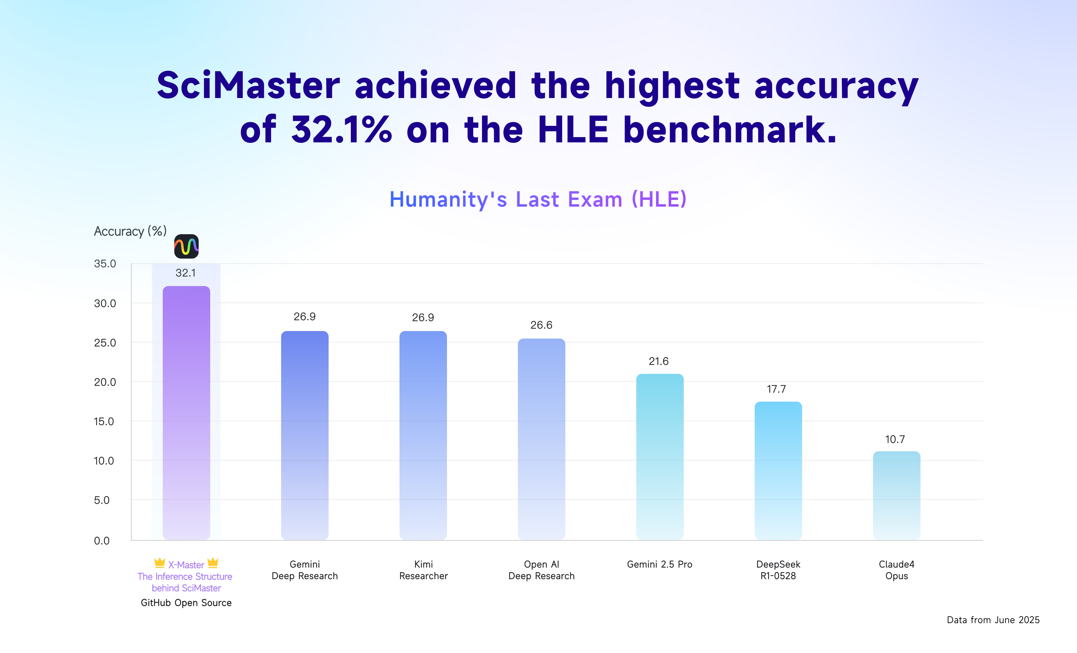 SciMaster: Your scientist friend, accelerating every step of research | Product Hunt