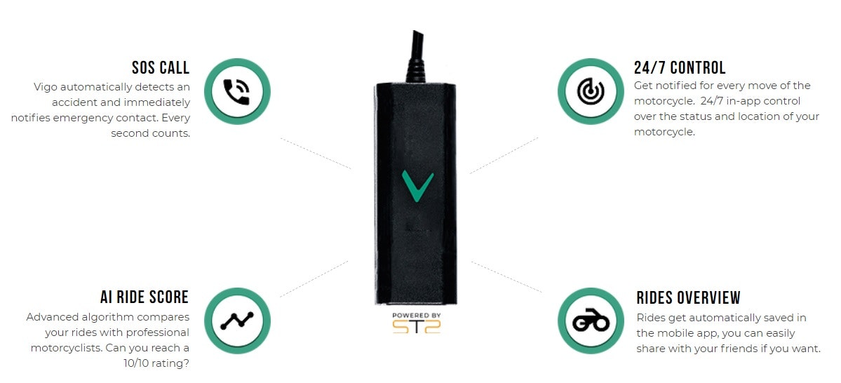 Smart Turn System - Product Information, Latest Updates, and Reviews ...