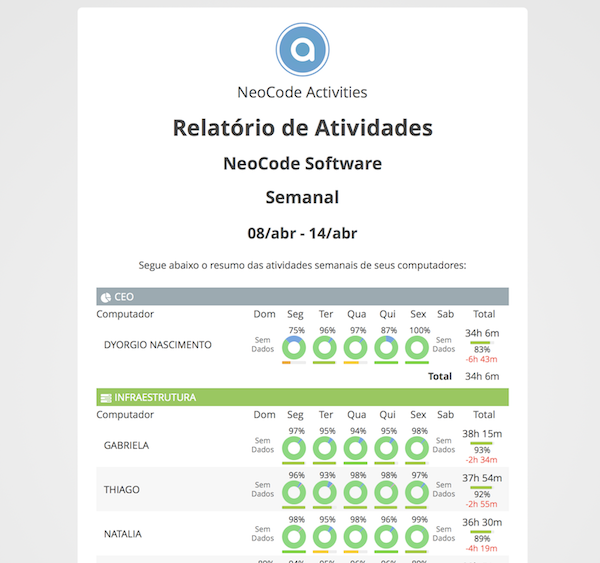 NeoCode Activities: Automatic Activity/Time tracking and monitor ...