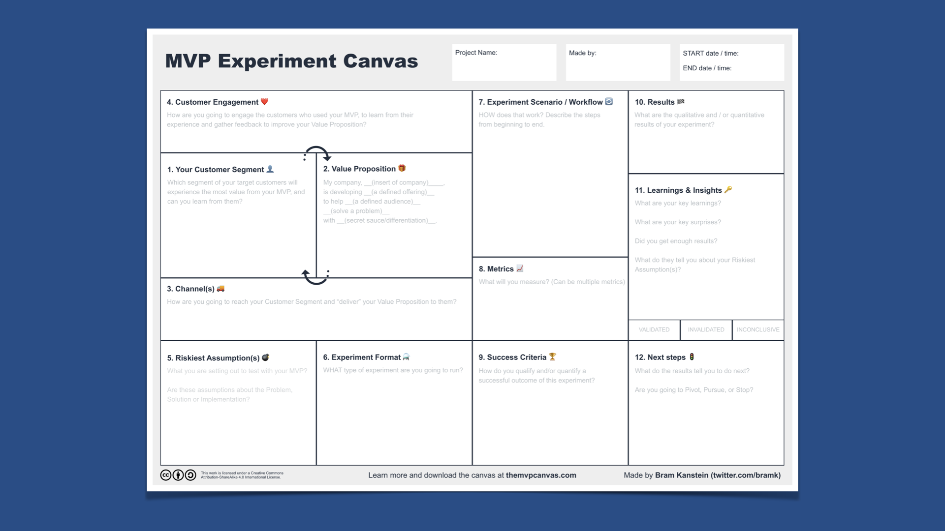 MVP Experiment Canvas - A practical framework to build and launch effective MVP's | Product Hunt