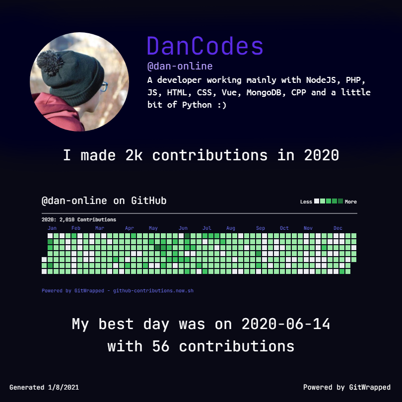 GitWrapped - View/Share how you contributed to Github over the years ...