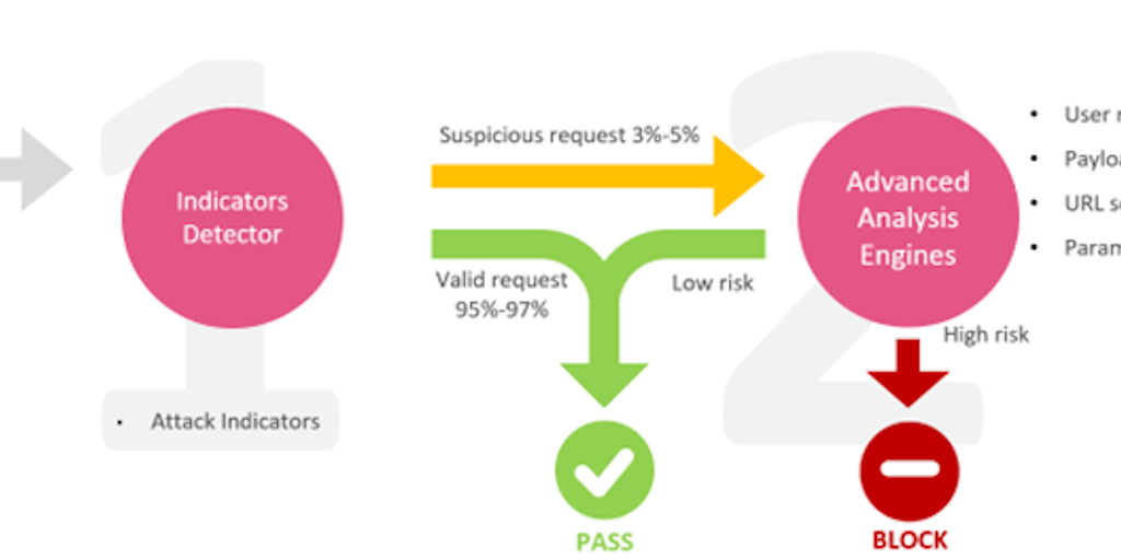 Open Appsec Product Information And Latest Updates 2025 Product Hunt