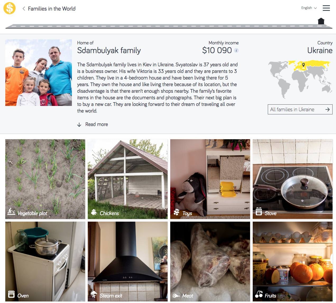 Dollar Street - See how families live around the world broken down by ...