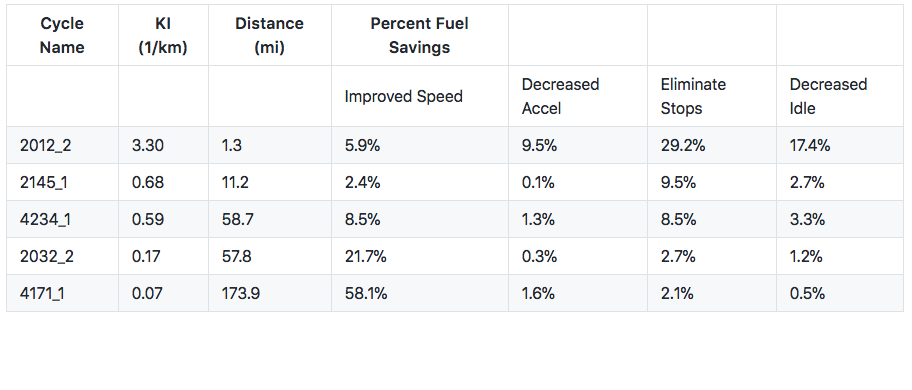 Camelot: PDF table extraction for humans | Product Hunt