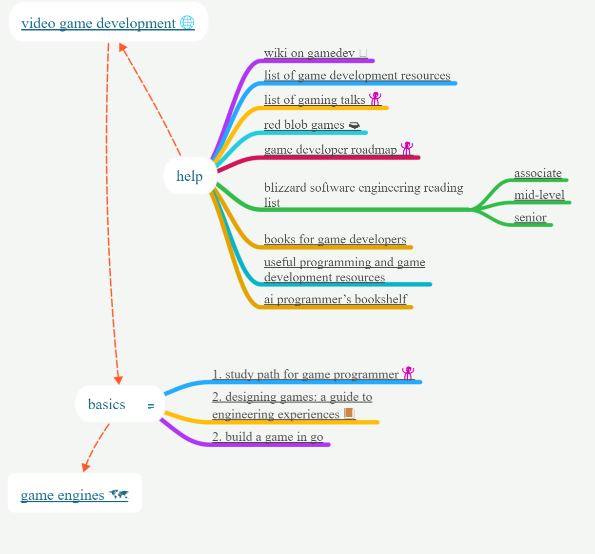 Knowledge Map - Product Hunt
