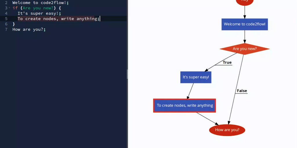 Code2flow Product Information And Latest Updates 2025 Product Hunt
