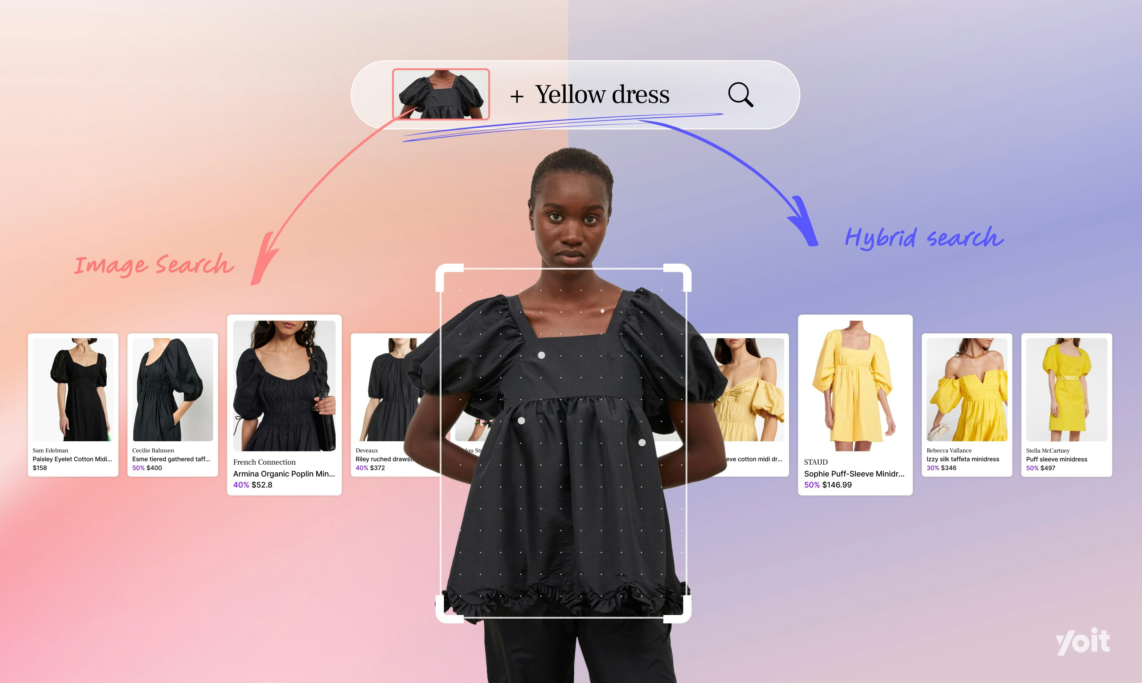Yoit: The First-Ever Descriptive Fashion Discovery Platform | Product Hunt