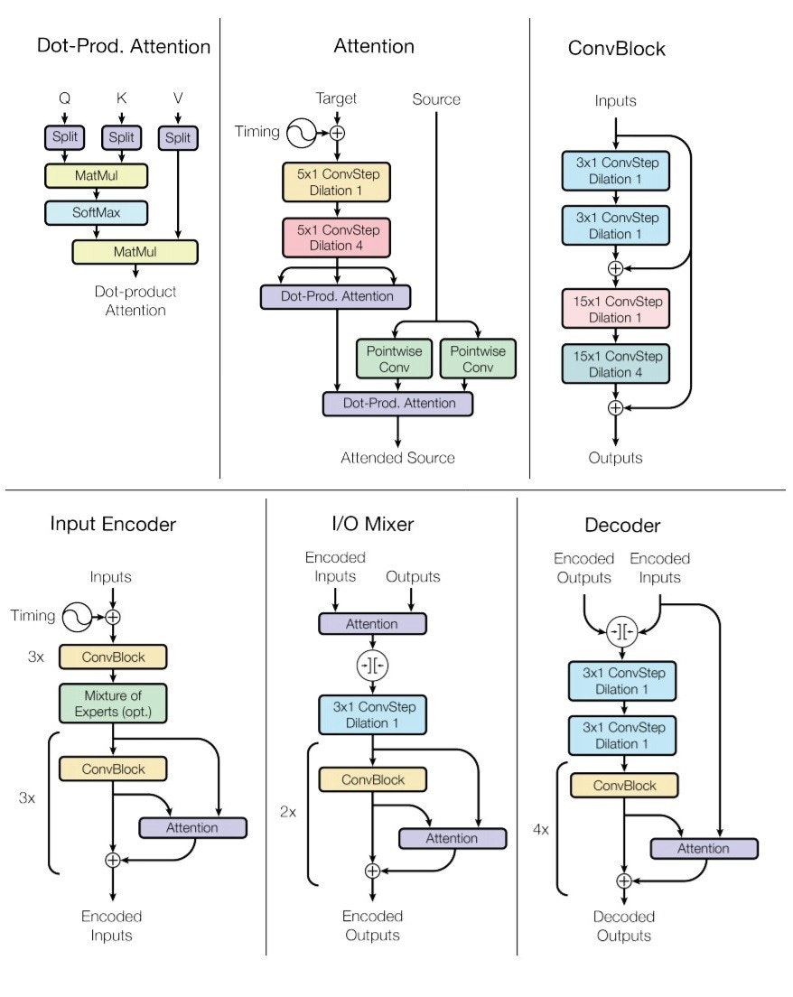 Tensor2Tensor: Library of deep learning models and datasets | Product Hunt
