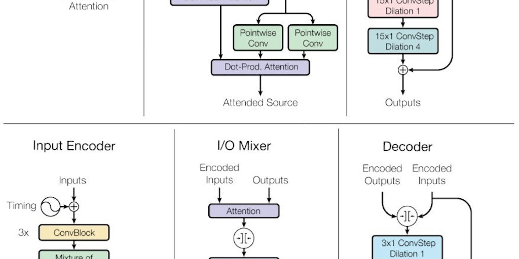 Tensor2tensor Product Information Latest Updates And Reviews 2025 Product Hunt