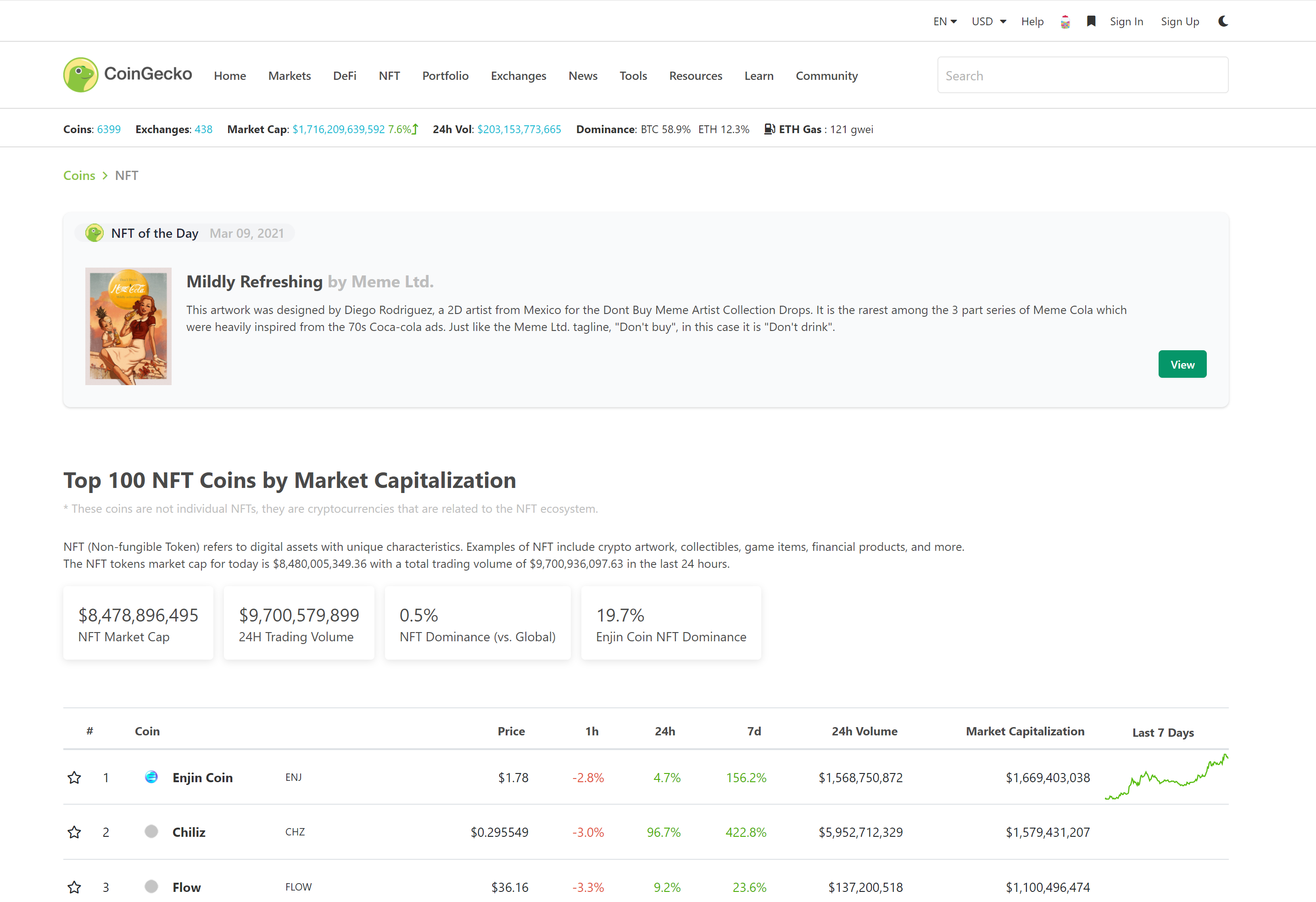 Coingecko 360 Degree Overview On Cryptocurrency