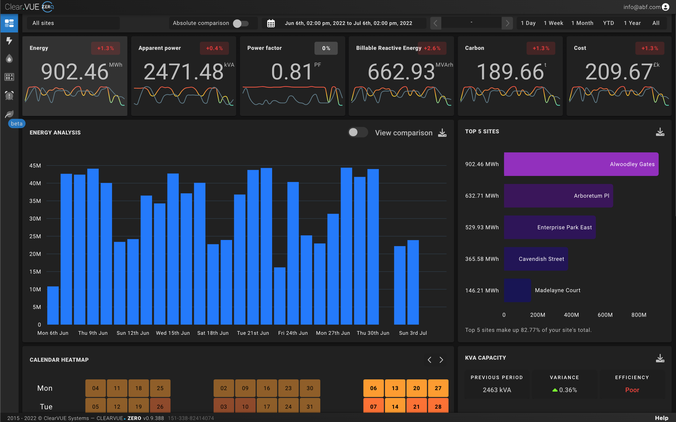 ClearVUE.Business: Energy and carbon emissions management software ...