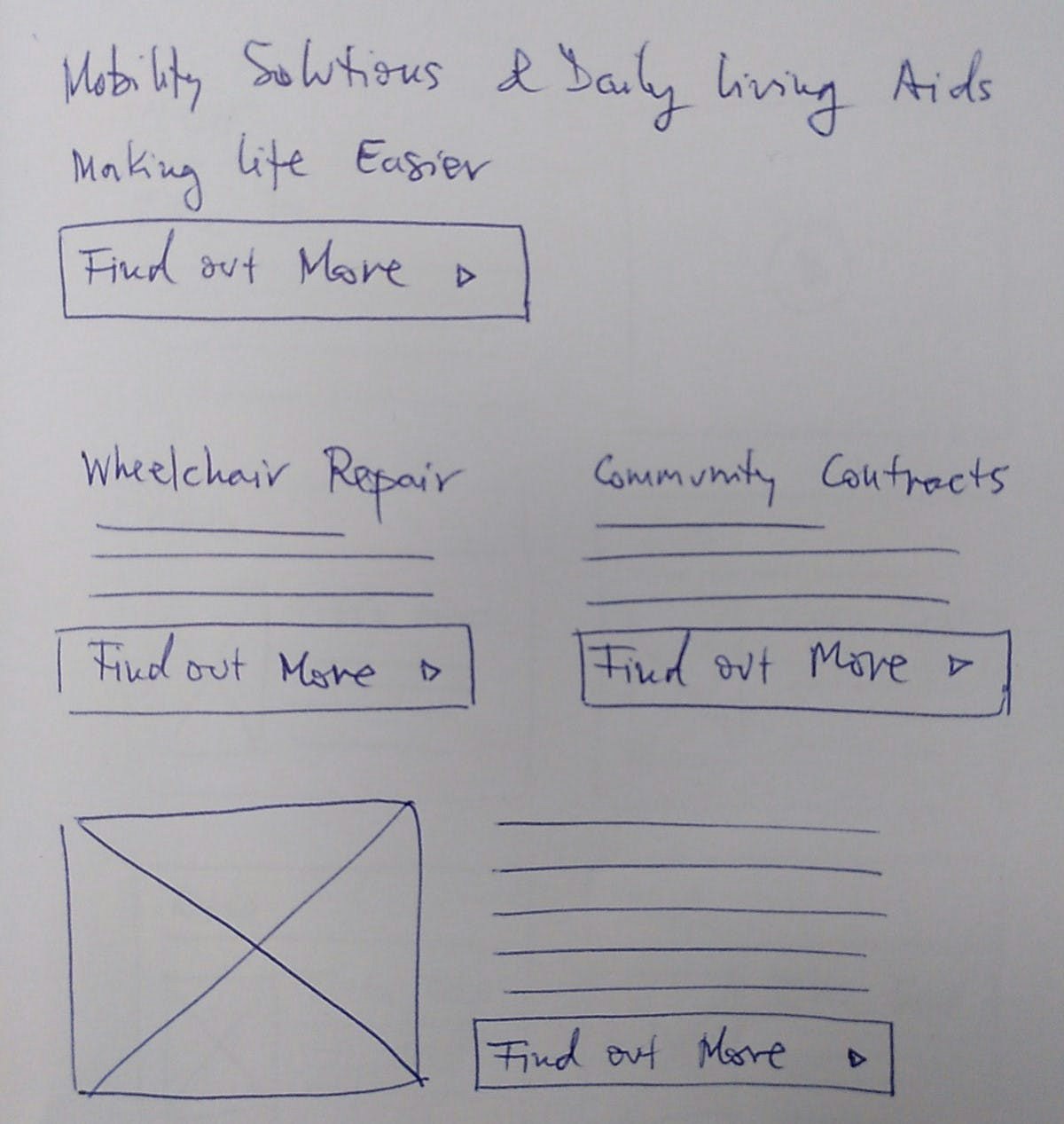 Sketch2Code - Turn hand-drawn design into a HTML with AI By Microsoft ...