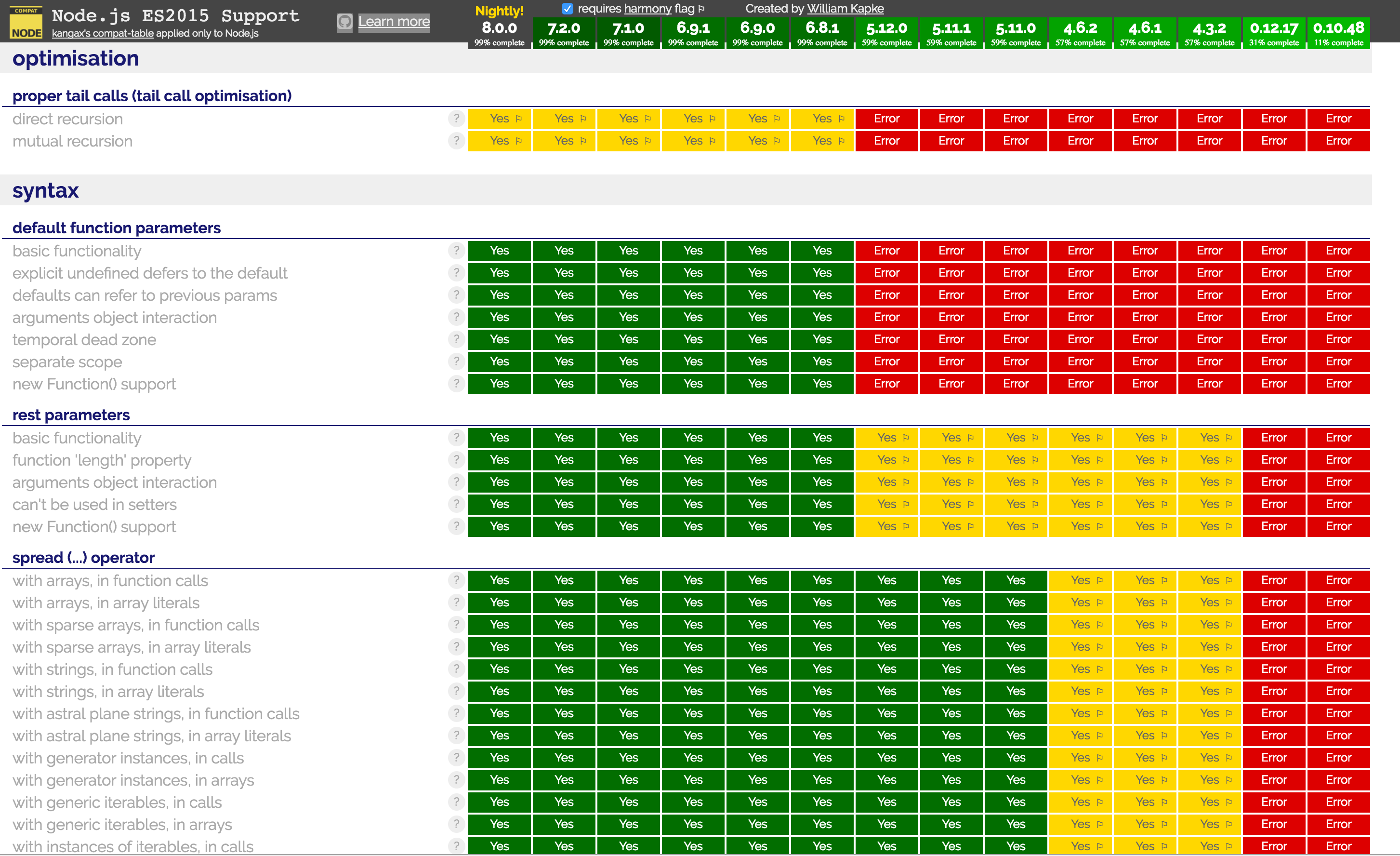Node Green - Product Information, Latest Updates, and Reviews 2025 ...