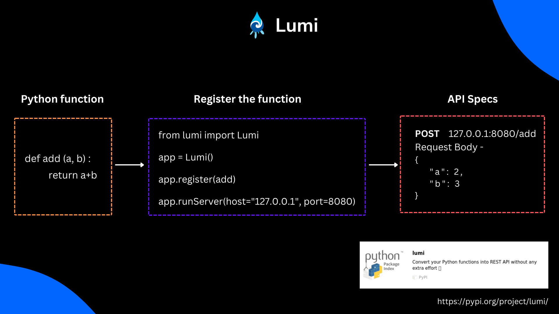 Lumi: Nano framework to convert python functions into a REST API ...