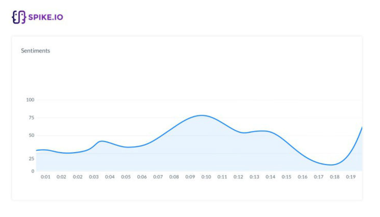 Spikie - Product Information, Latest Updates, and Reviews 2024 ...
