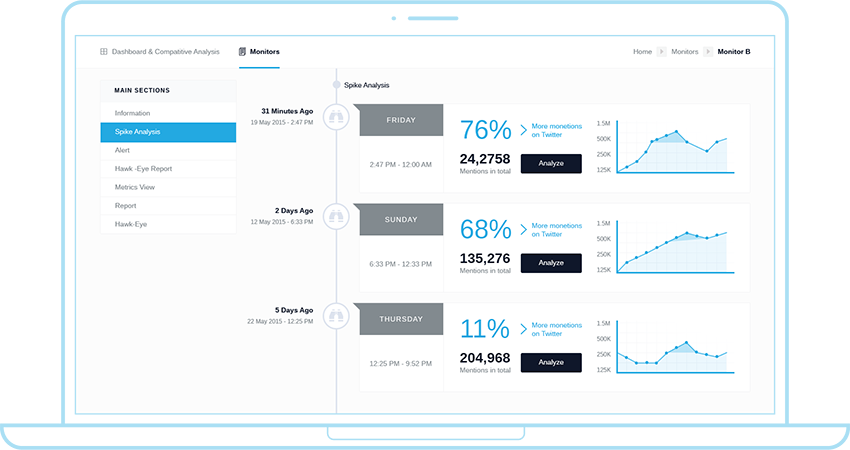 Lucidya: AI-powered social media analytics for businesses | Product Hunt