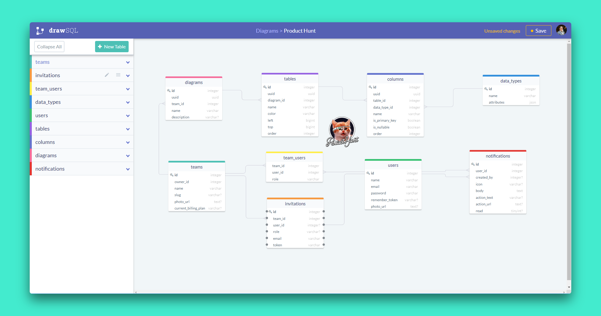 DrawSQL - Better entity relationship diagrams for your database ...