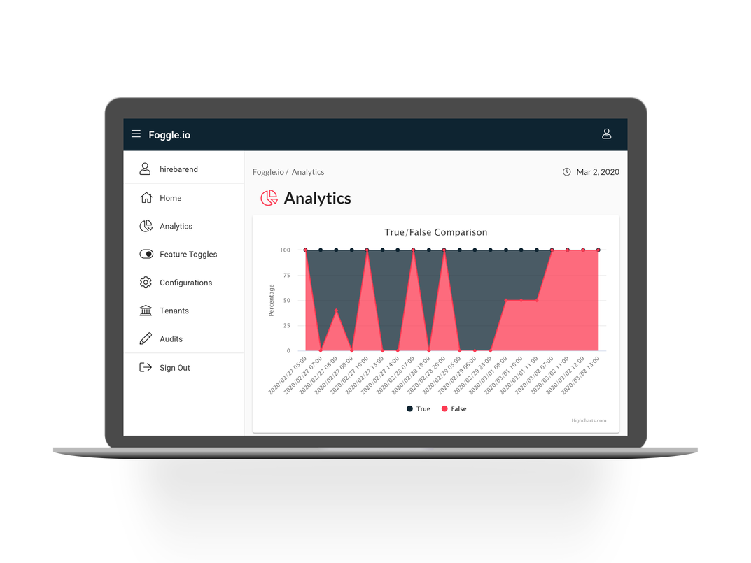 Foggle - Product Information, Latest Updates, and Reviews 2025 ...