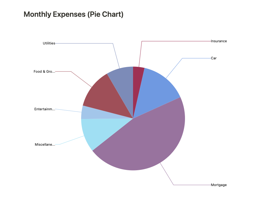 NotionCharts: Create embeddable charts from your Notion tables | Product Hunt