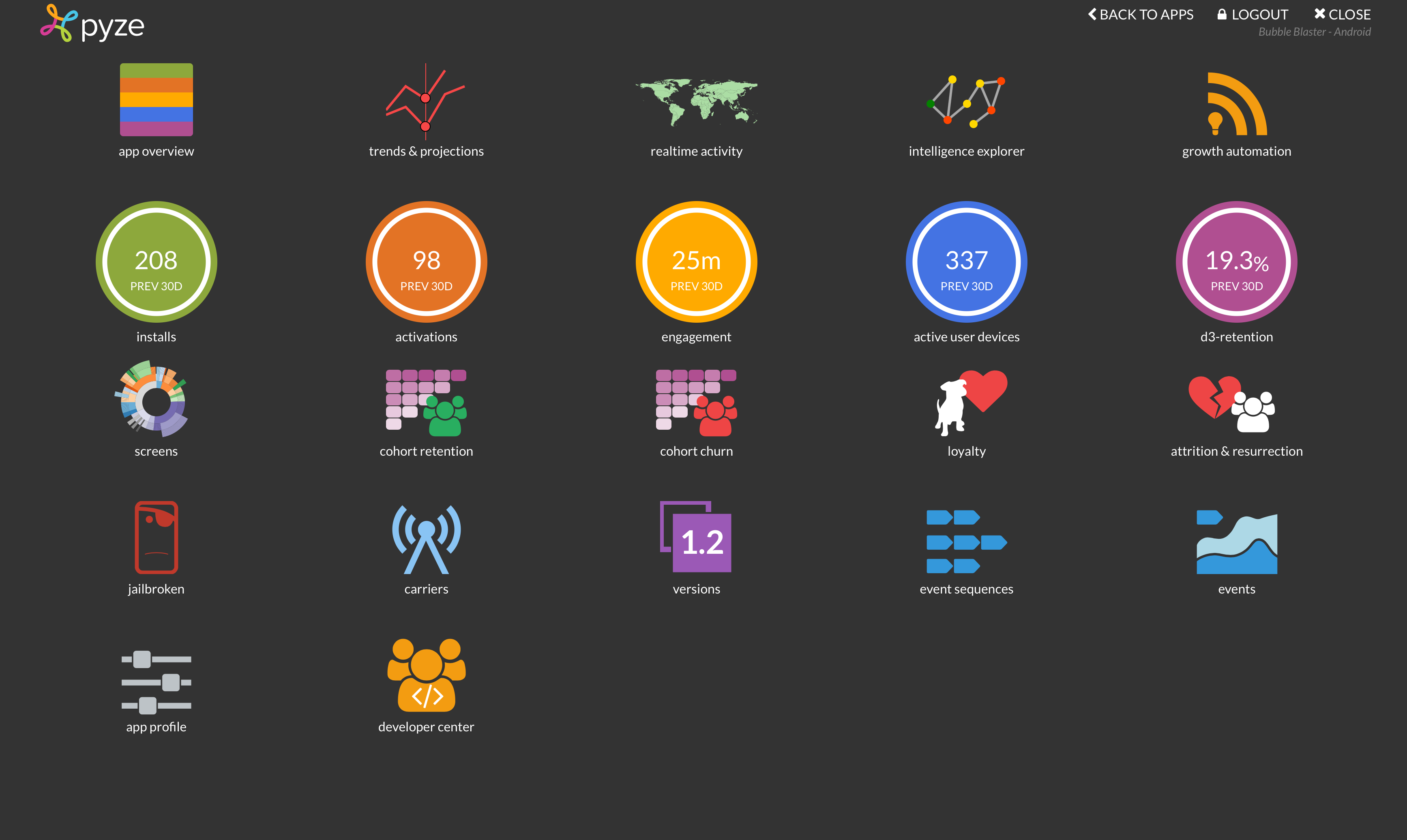 Pyze - Product Information, Latest Updates, and Reviews 2024 | Product Hunt