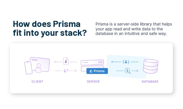 Prisma Orm Next Generation Orm For Nodejs And Typescript Product Hunt