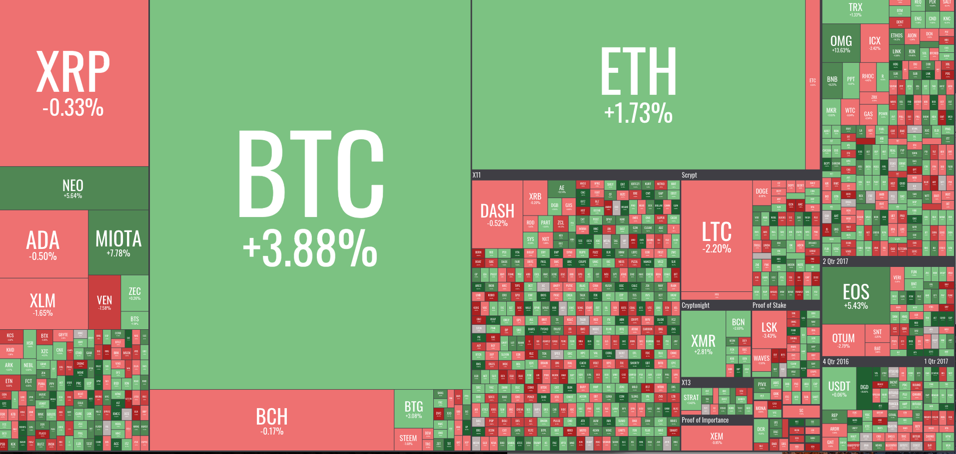 Coin360.io • - Product Information, Latest Updates, and Reviews 2025 ...