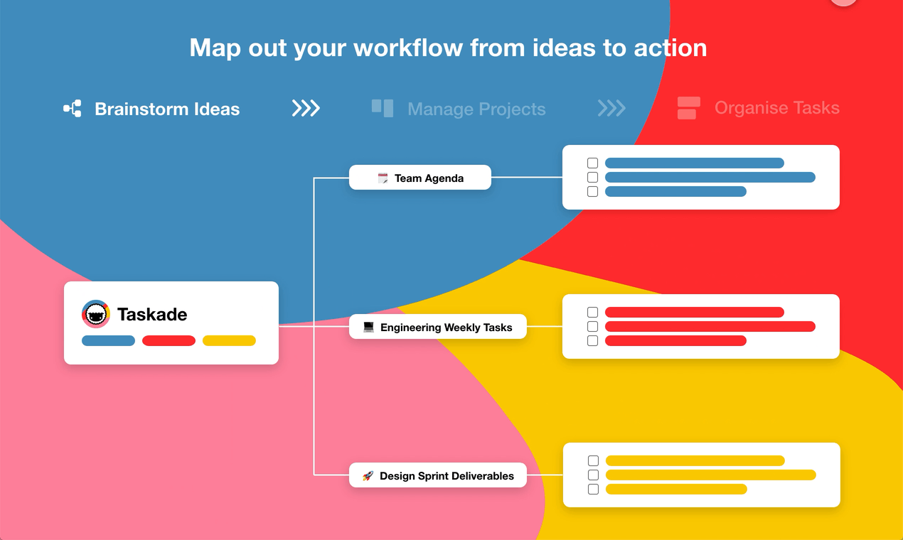 Taskade - All-in-one collaboration, remote team workspace | Product Hunt