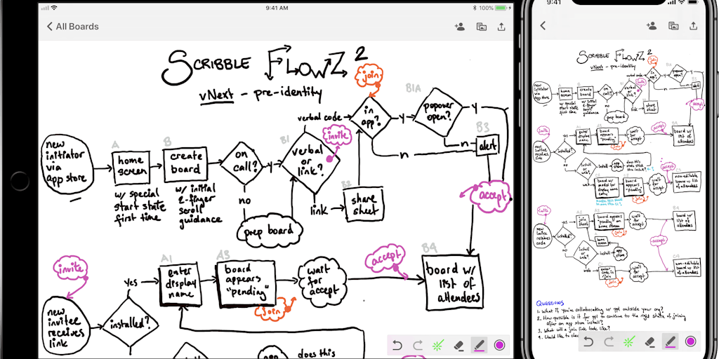 Scribble Online Whiteboard - Instant shared whiteboard Draw on PDFs or ...