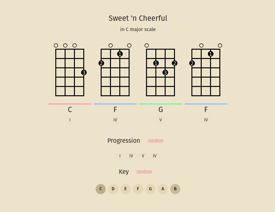 Ukulele Chord Progressions Forums | Product Hunt