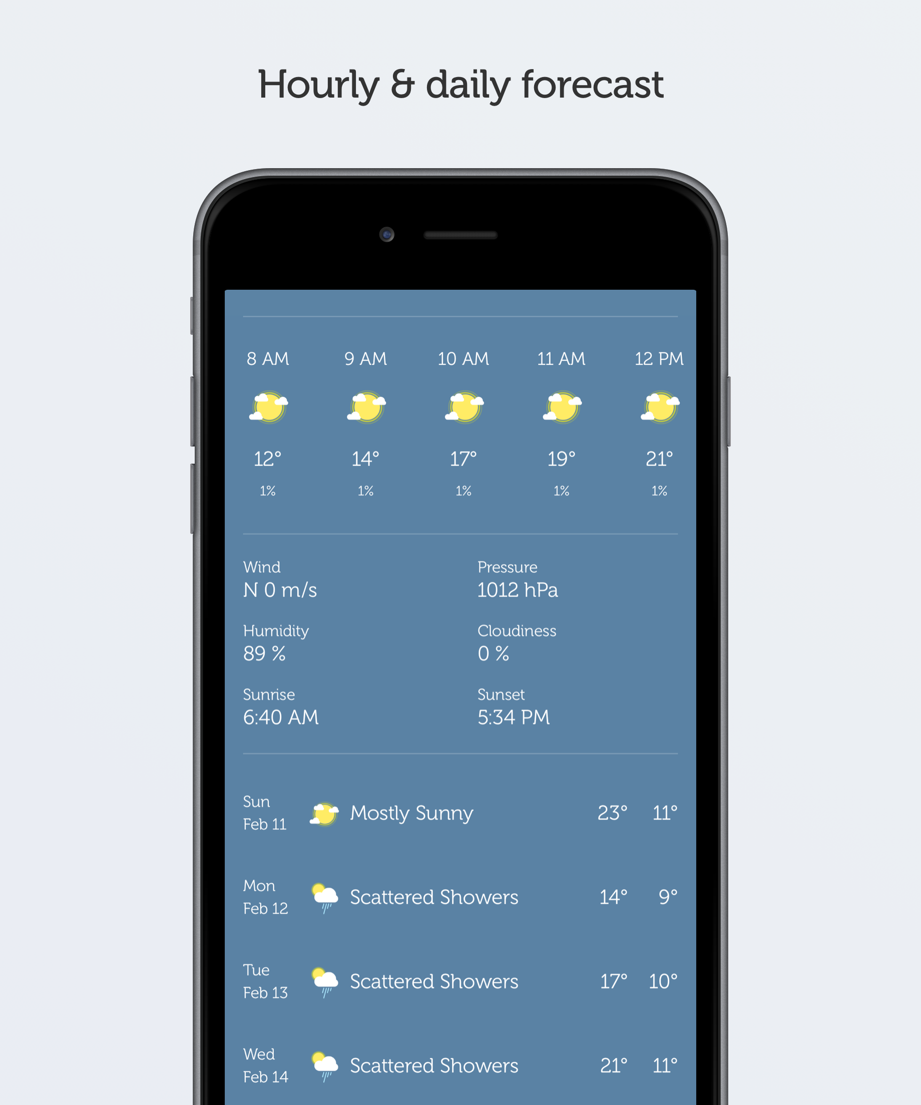 WTHRD - Dress for Weather - Product Information, Latest Updates, and ...