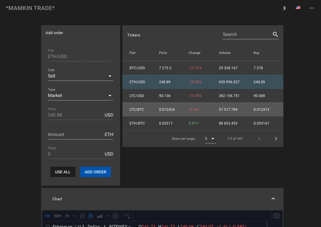 Mamkin Trade: Virtual crypto trading platform | Product Hunt