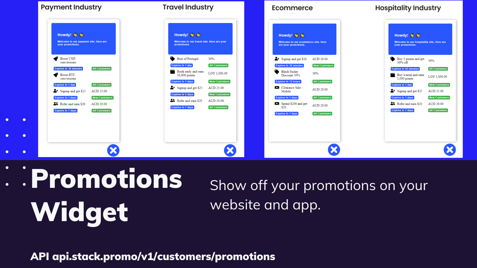 API based Rewards and Promotion Engine: API based promotion engine for ...