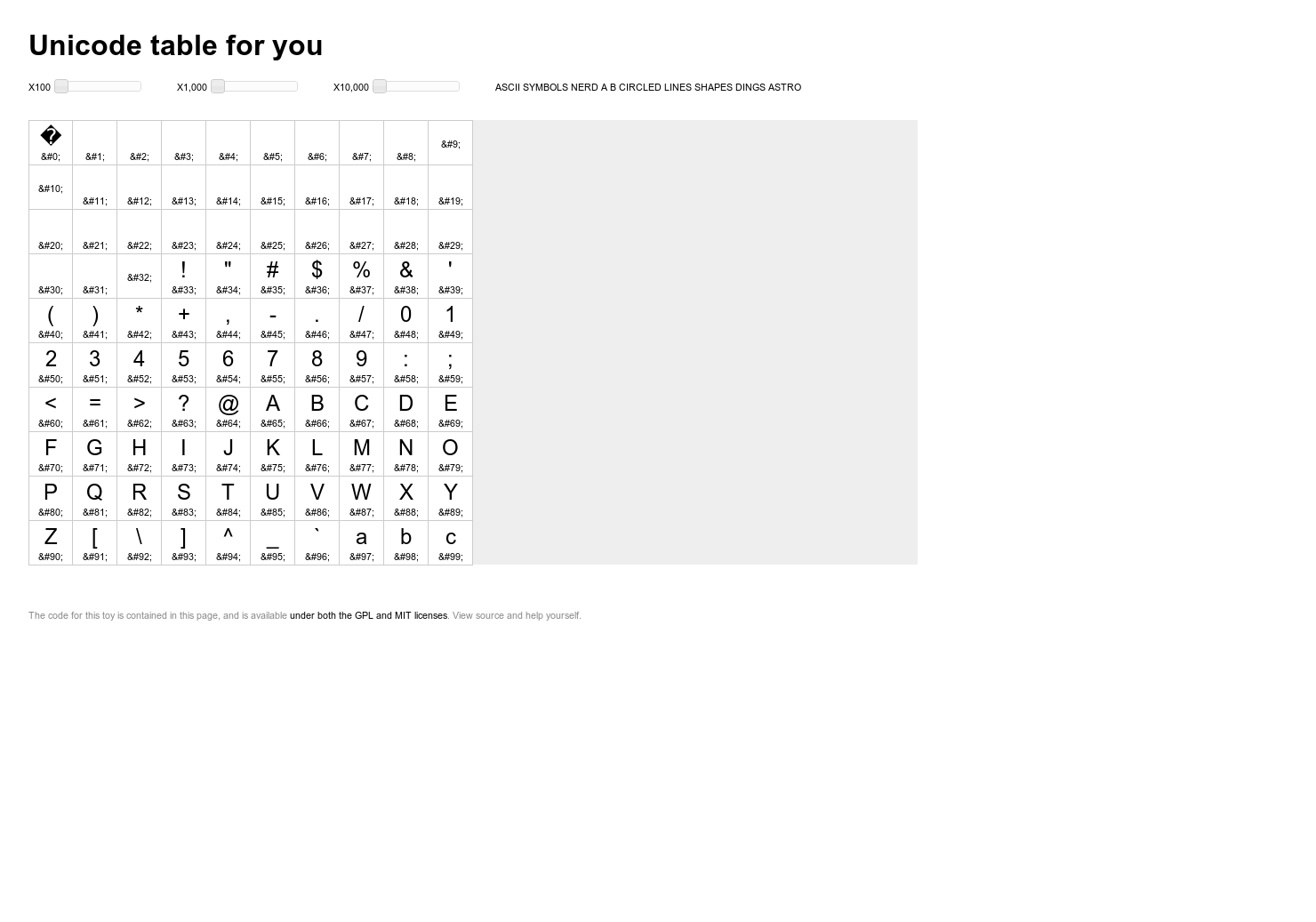 Unicode table for you Product Information and Latest Updates (2025 ...
