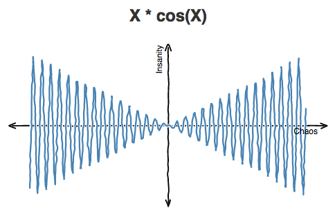 XKCD Graphs Makers and Employees (2025) | Product Hunt