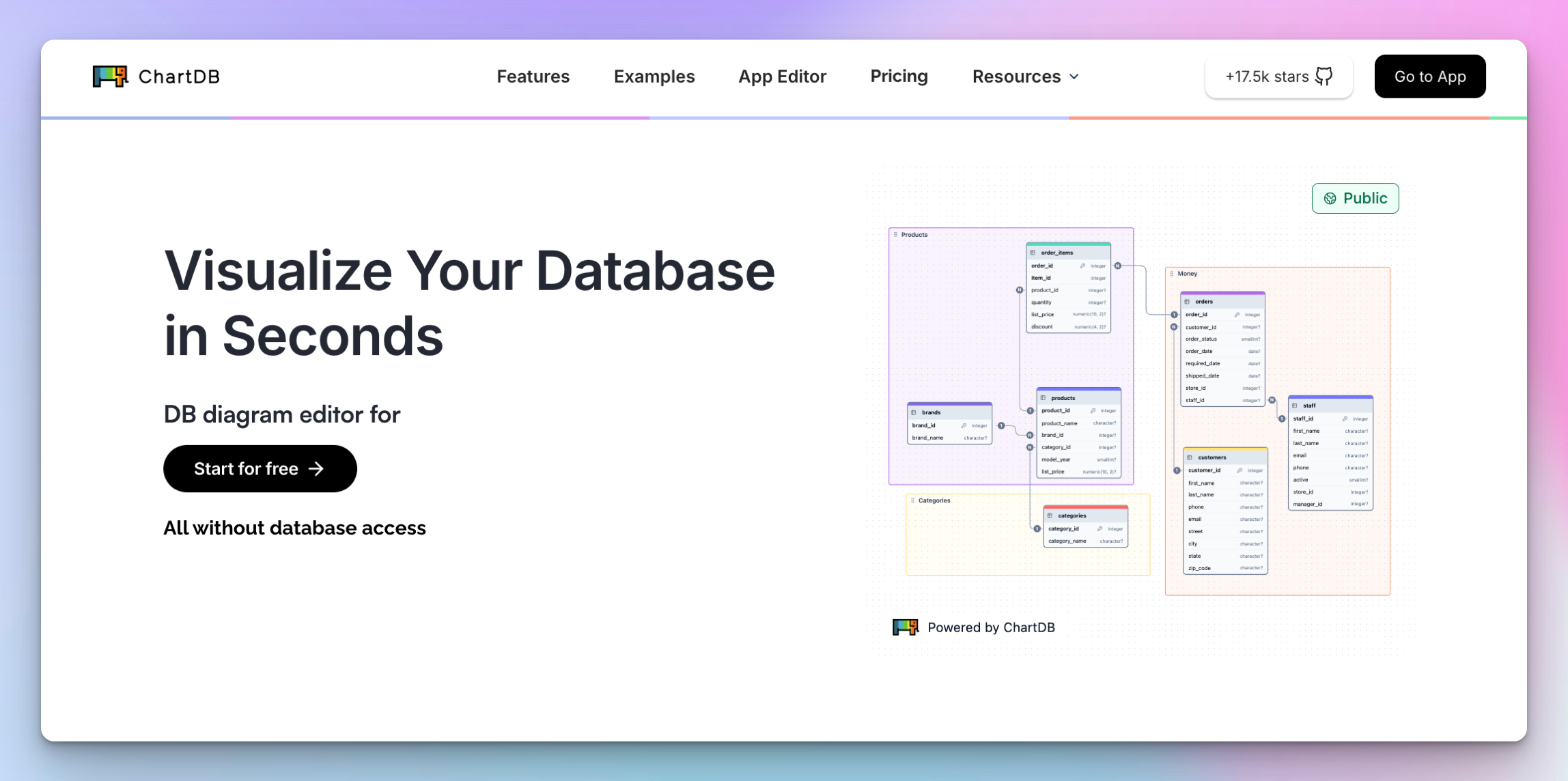 ChartDB: Your Database, Finally Visualized | Product Hunt